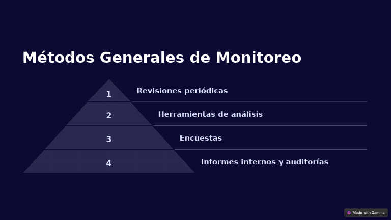 Metodos Generales de Monitoreo | PDF