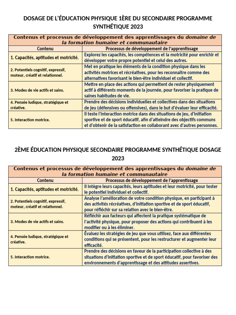 Dosage Éducation Physique | PDF | Éducation physique | Apprentissage