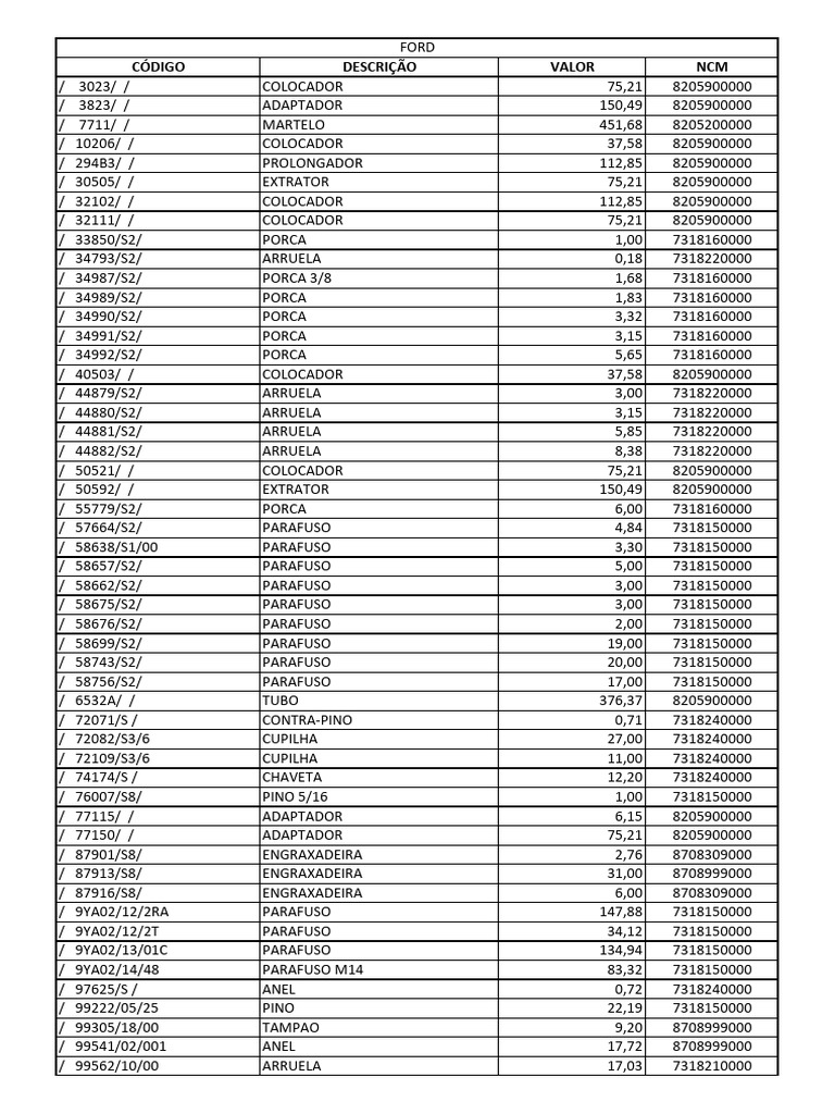 Tabela de Pecas Ford | PDF