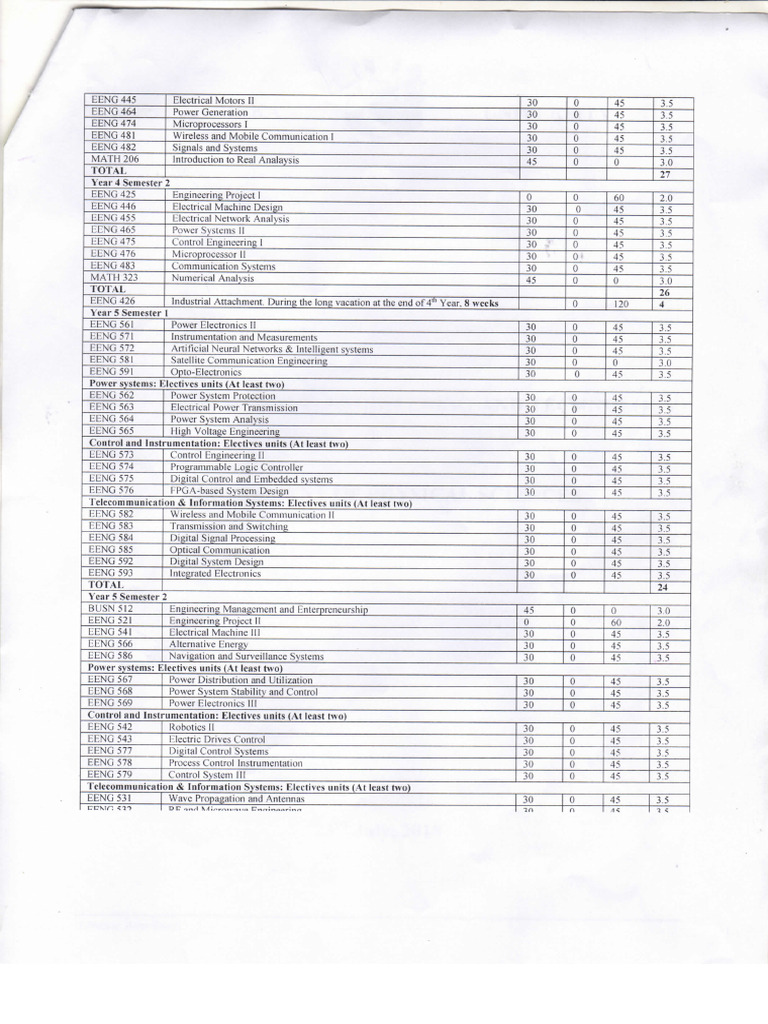 Units 2 | PDF
