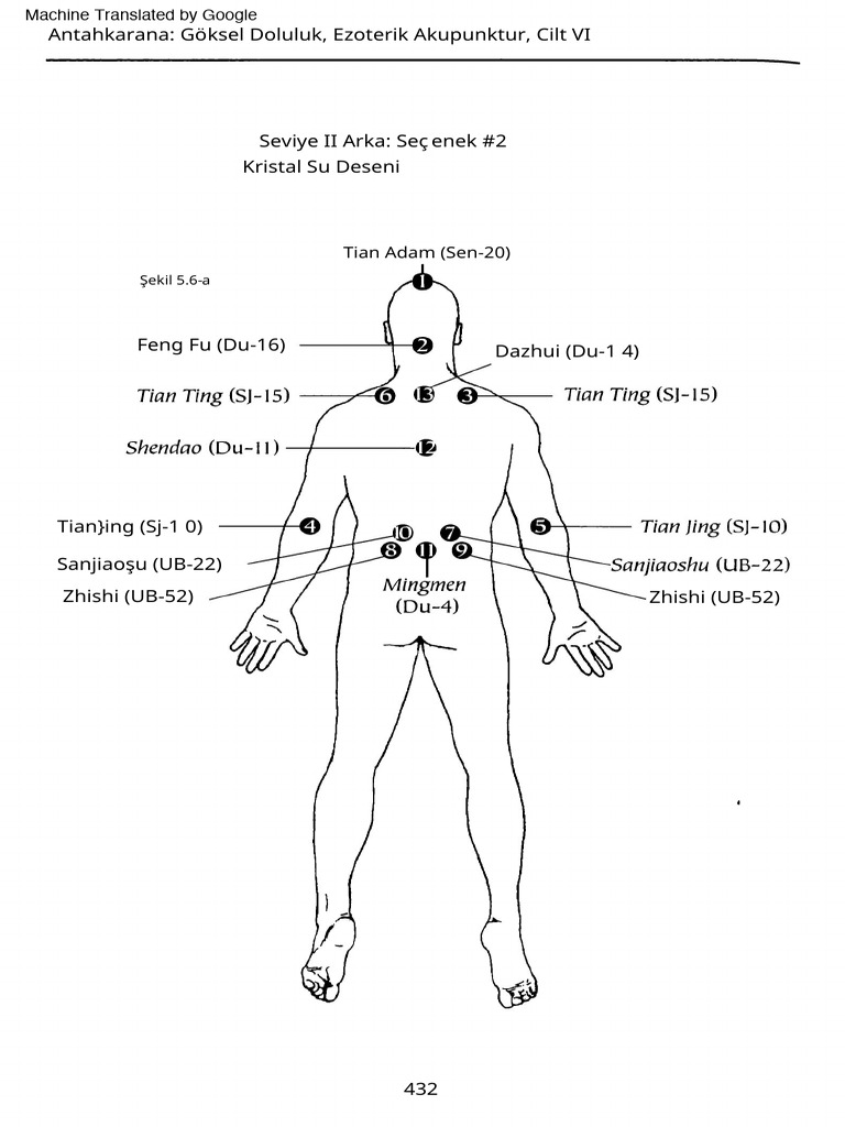 Mikio Sankey Esoteric Acupuncture 6 Antahkarana Celestial Fullness 451-480 | PDF