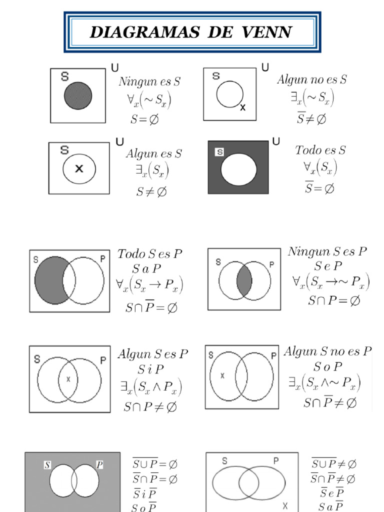 Diagramas de Venn | PDF