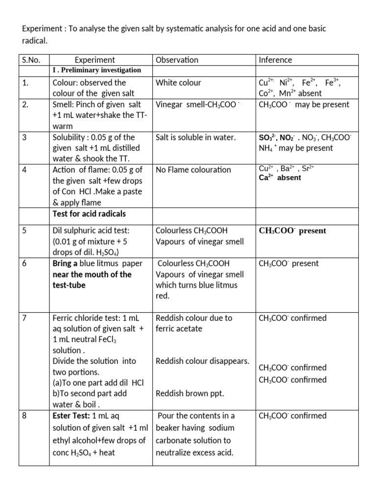 Lead Acetate-Salt Analysis | PDF | Acetate | Salt (Chemistry)