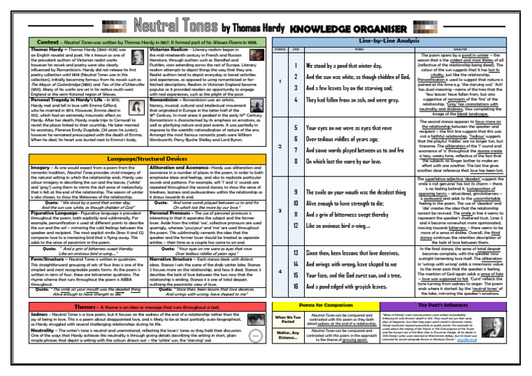 Neutral Tones Knowledge Organiser | PDF | Thomas Hardy | Romanticism