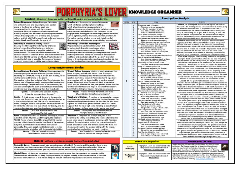Porphyrias Lover Knowledge Organiser | PDF | Poetry | Love
