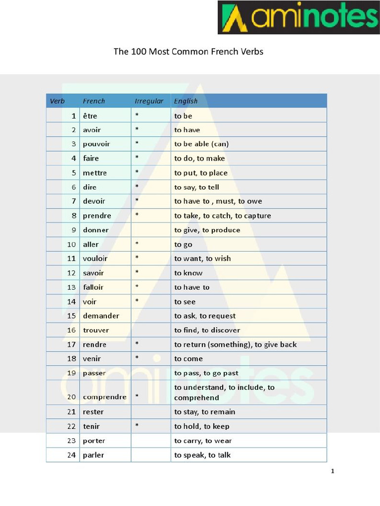 Frenchverbs | PDF