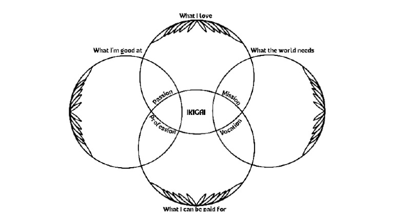 Maarg Print Careers | PDF