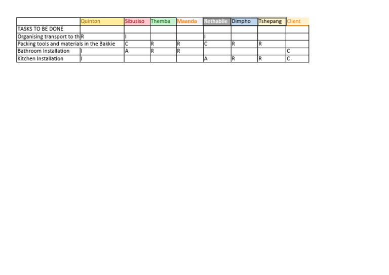 ENT Practical Element ENT | PDF