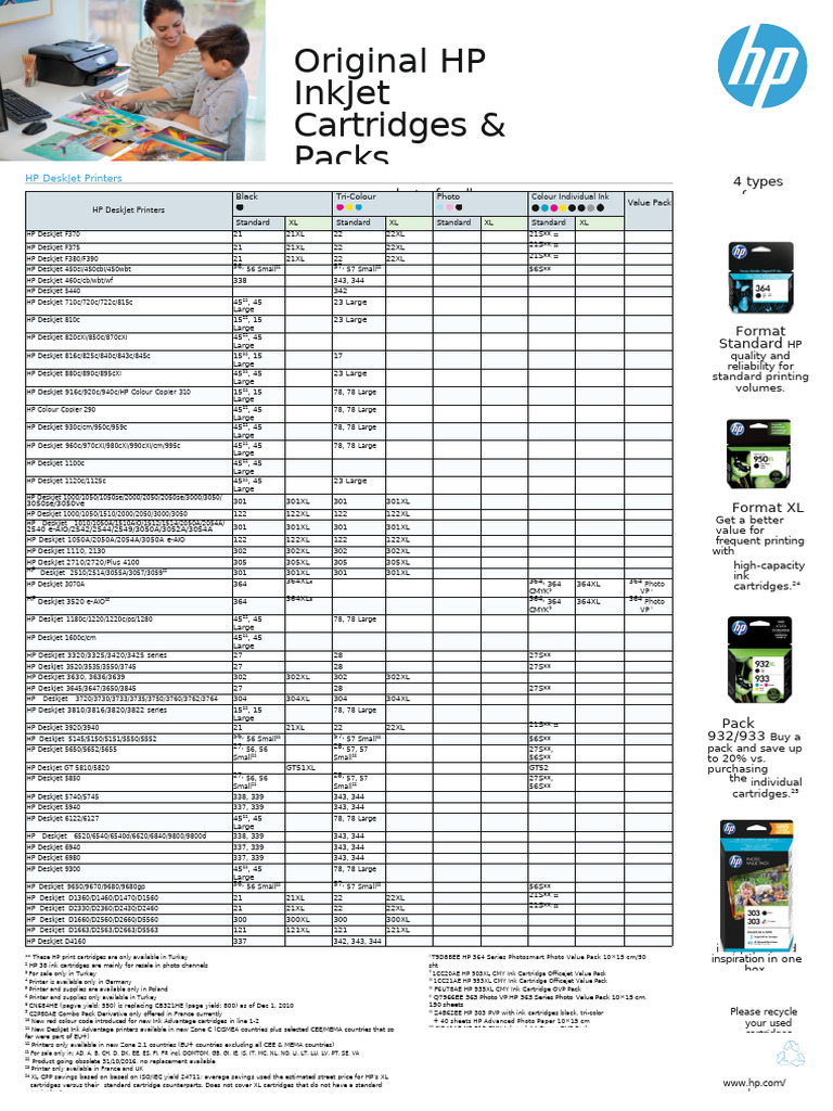 Sf Supplies Compatibility Chart Eu August 2020 Hi-res | PDF | Printer (Computing) | Hewlett Packard