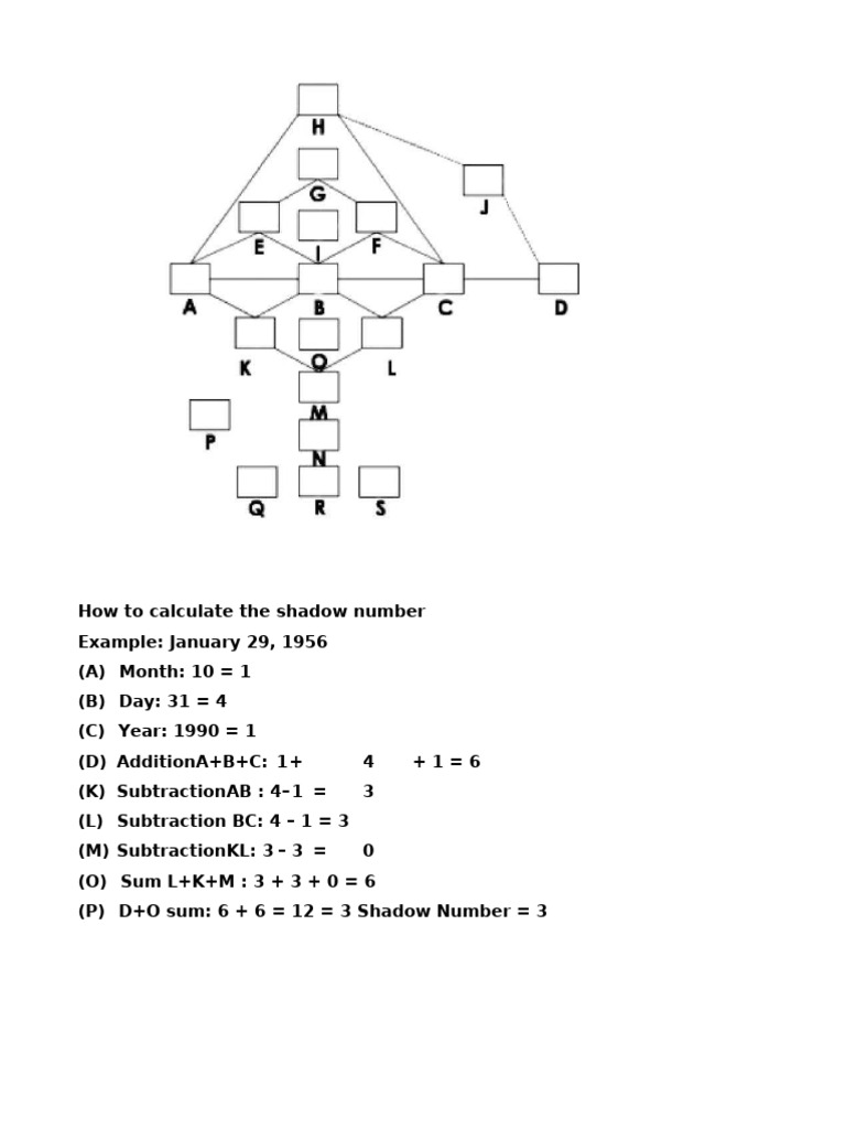 How To Calculate The Number of The Shadow | PDF | Unconscious Mind ...