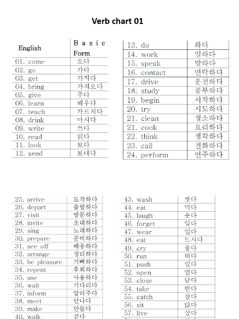 Verb chart 01 (Temp) | PDF