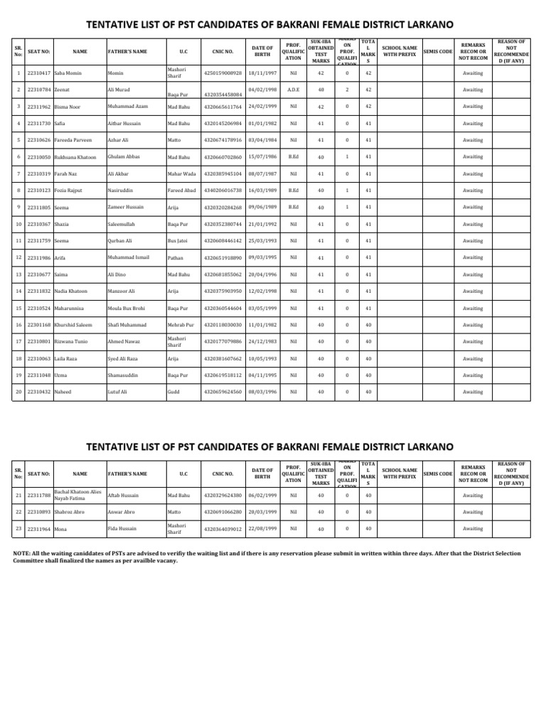 Tentative PST Candidates List Bakrani | PDF