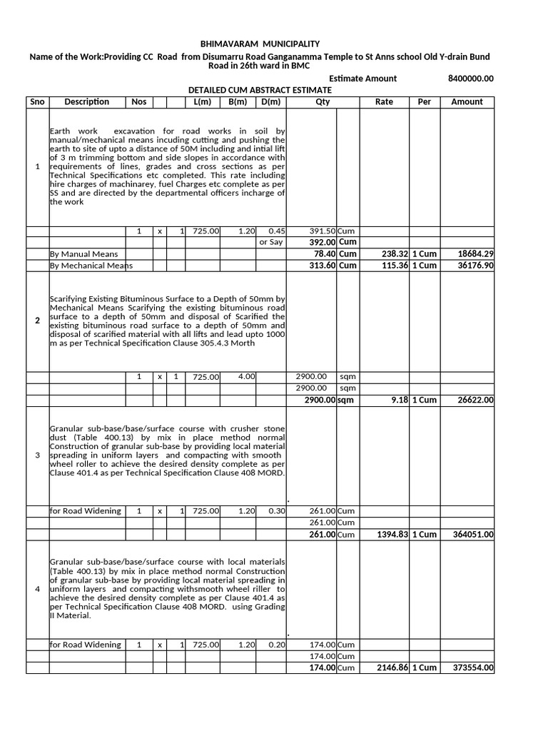 Bhimavaram Municipality Road Work Estimate | PDF | Concrete | Road