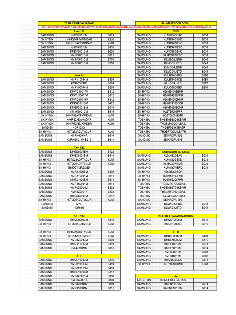 Android Team Cannibal Blitar | PDF | Semiconductor Device Fabrication