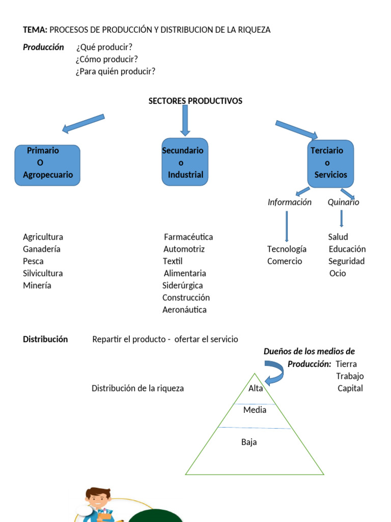 Notas en Clase Parte 2 Del Tema Procesos de Produccion y Distribucion de La Riqueza | PDF