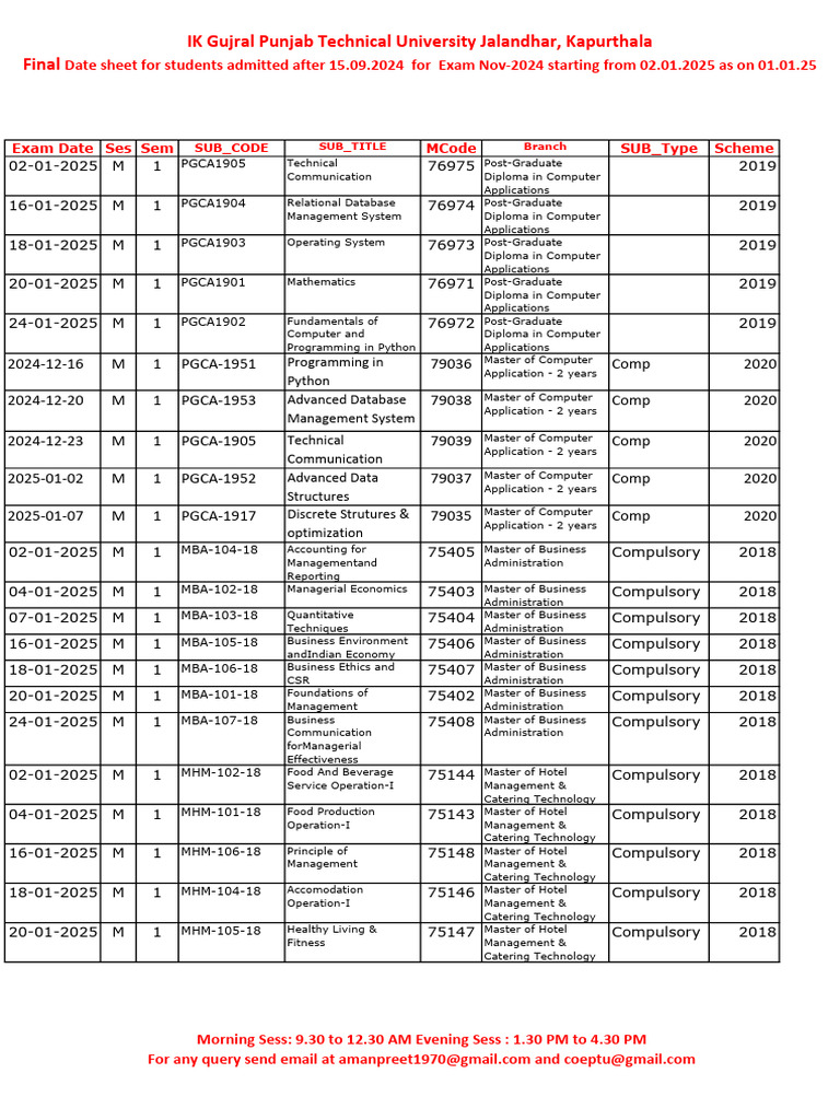 IK Gujral Punjab Technical University Jalandhar, Kapurthala Final | PDF | Electronics | Engineering