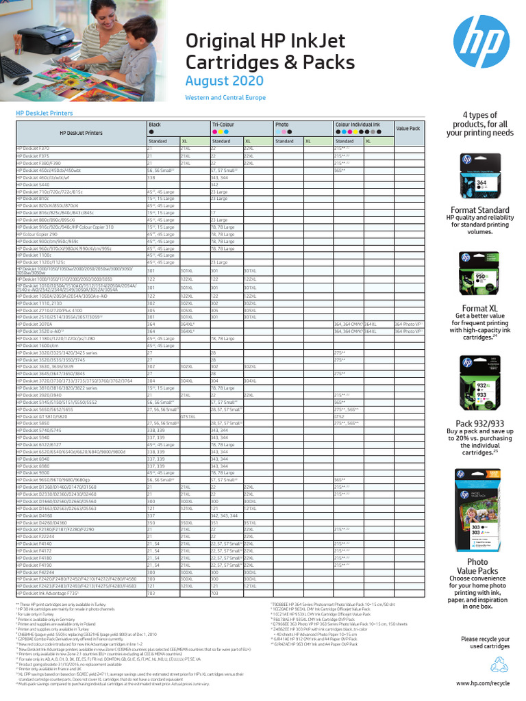Sf Supplies Compatibility Chart Eu August 2020 Hi-res | PDF | Printer (Computing) | Hewlett Packard