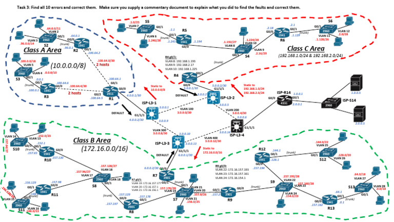 Task 3 Diagram With IP Scheme Applied | PDF | Network Architecture | Computer Networking
