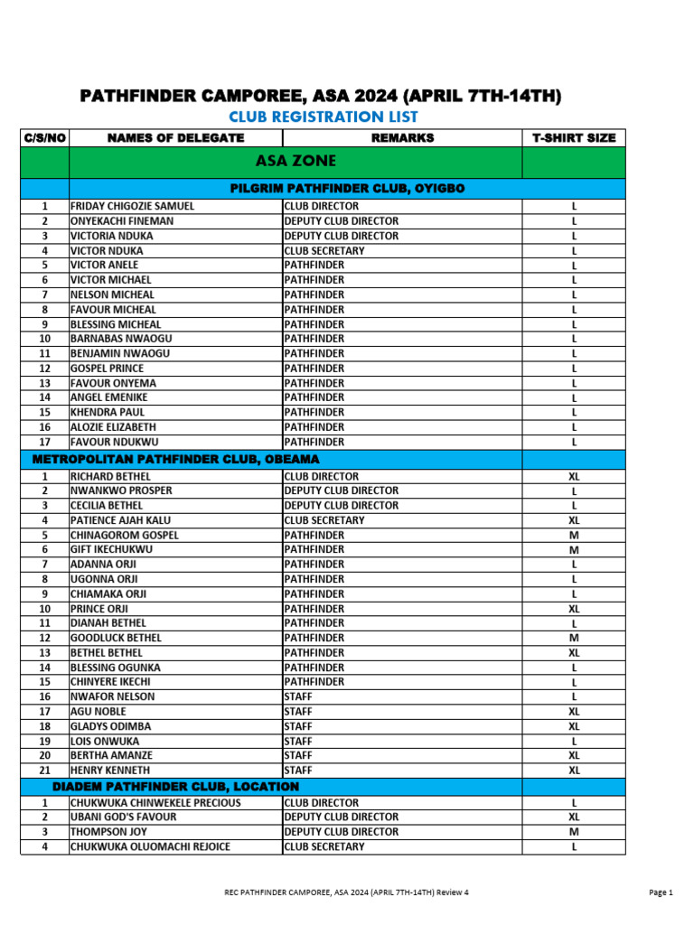 Rec Pathfinder Camporee, Asa 2024 (April 7th-14th) Review 4 | PDF ...