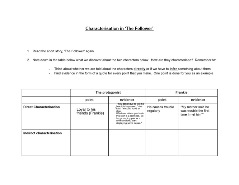 Edited - Characterisation in 'The Follower' | PDF
