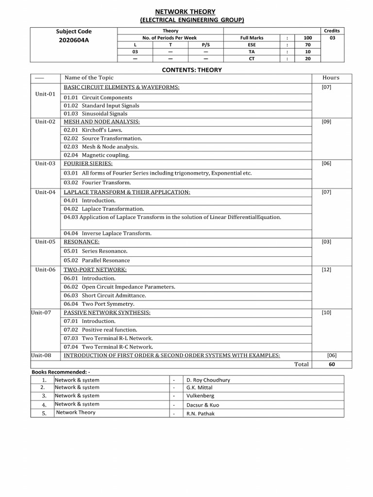 NETWORK THEORY | PDF