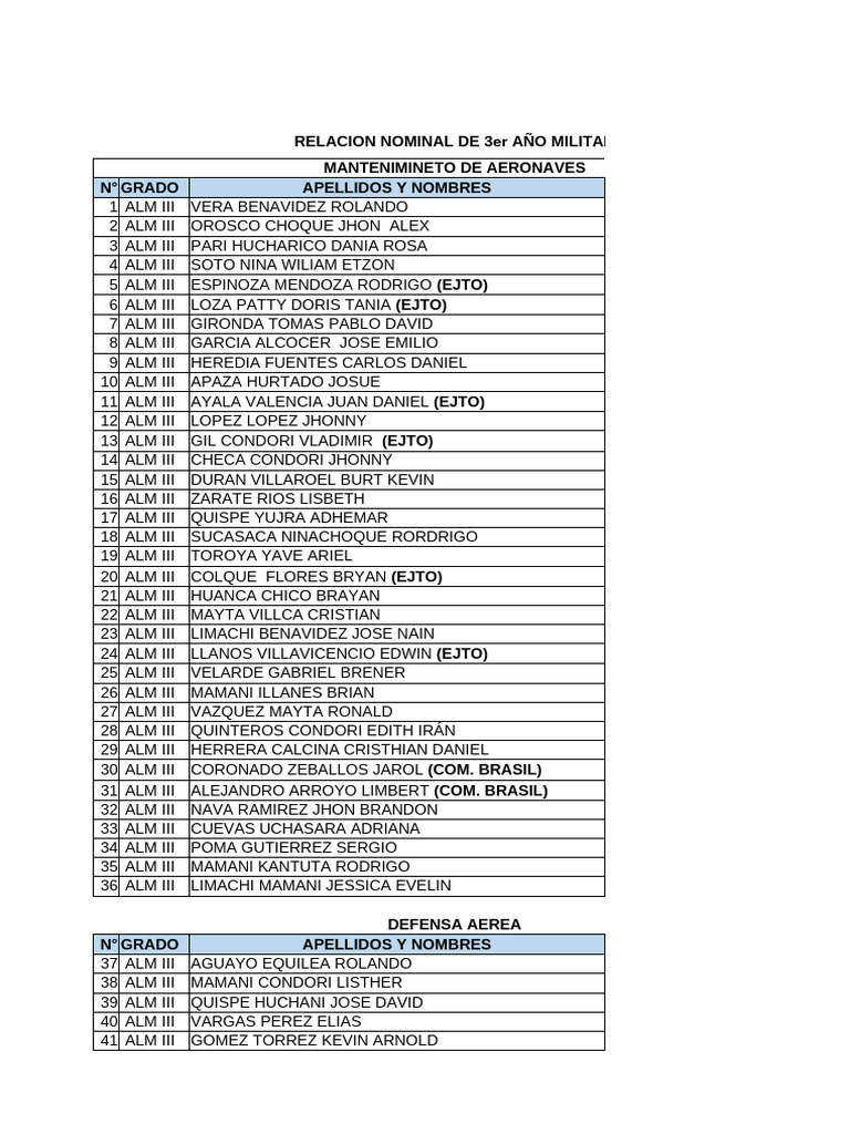 Lista Alumnos Con Grados de Tercer Añofinal | PDF