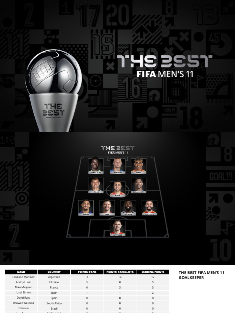 The Best FIFA Football Awards 2024 - 7 - The Best FIFA Men's 11 | PDF ...
