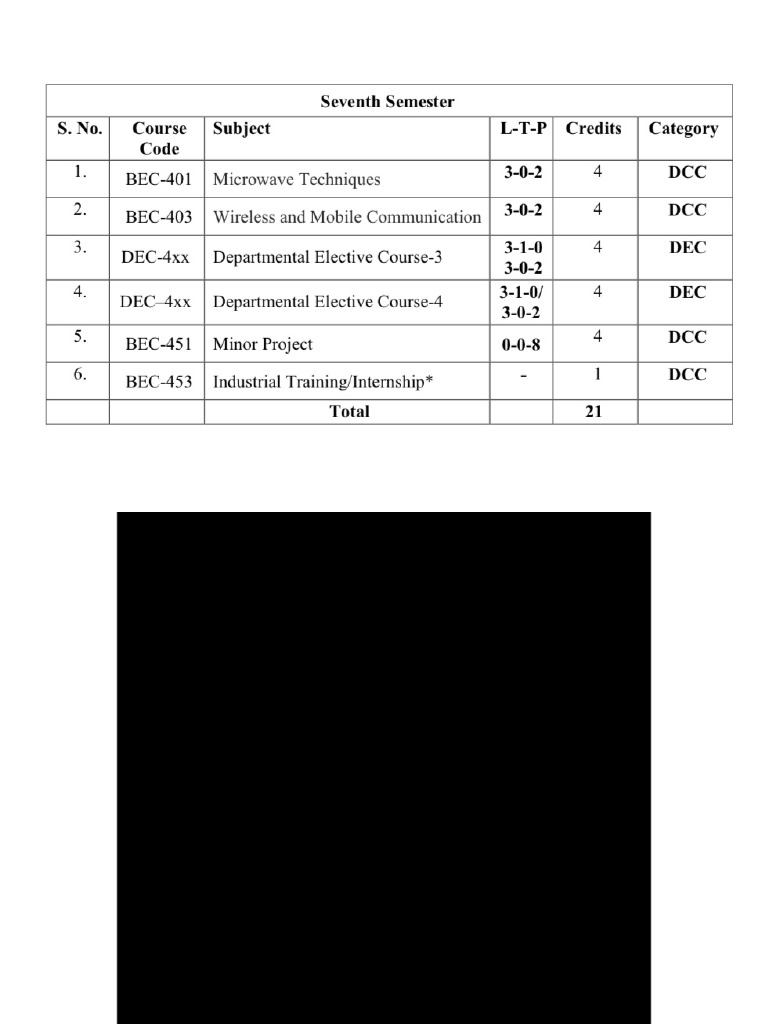 7th Sem Syllabus ECE | PDF