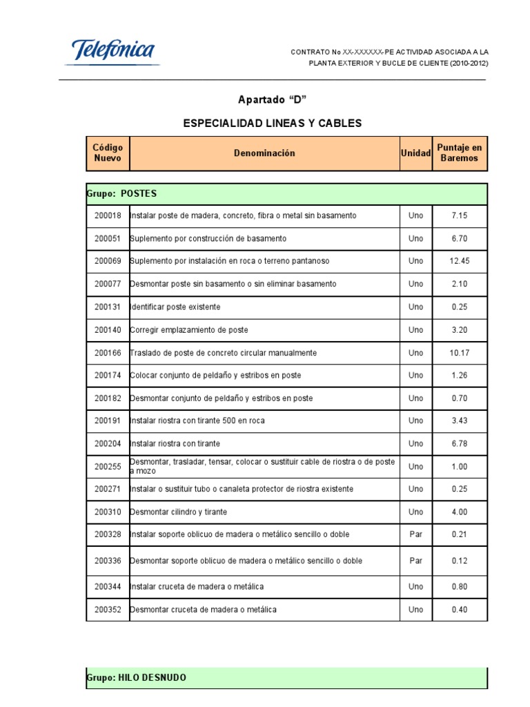Resumen Baremo | PDF | Central telefónica | Televisión por cable