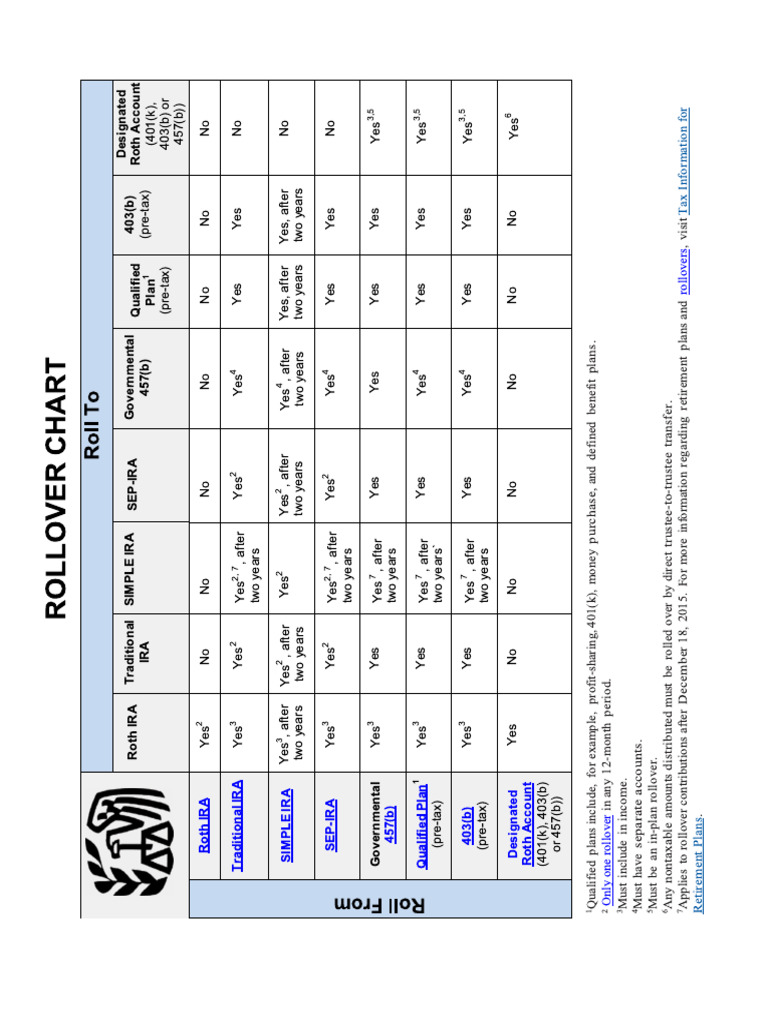 Rollover Chart | PDF