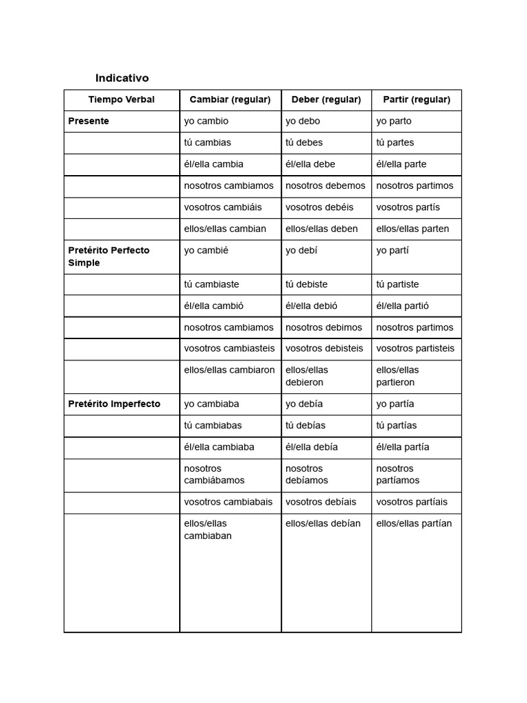 Tabla Verbos Castellano Formato Documento Google | PDF | Morfología ...