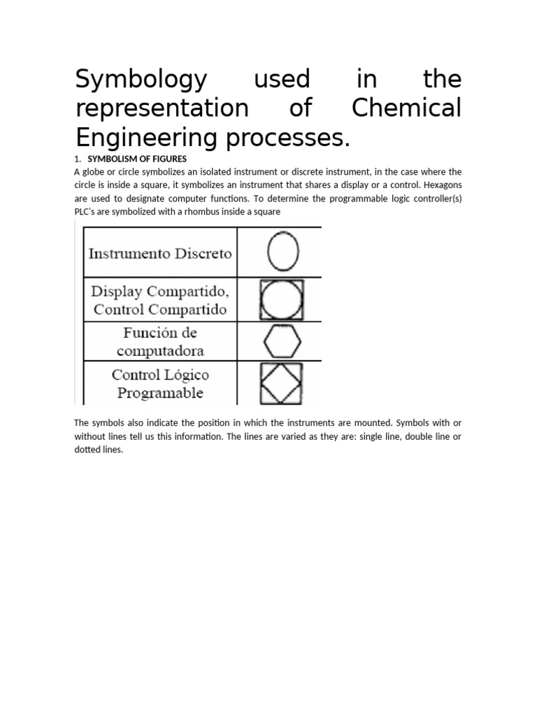 Chemical Engineering Symbolism Guide | PDF | Instrumentation | Actuator