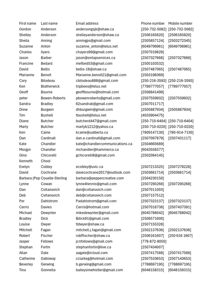 SCLTC Membership List (August 2024) | PDF