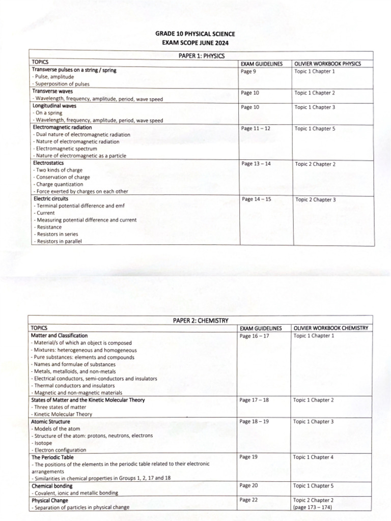 Physics Scope T2 | PDF