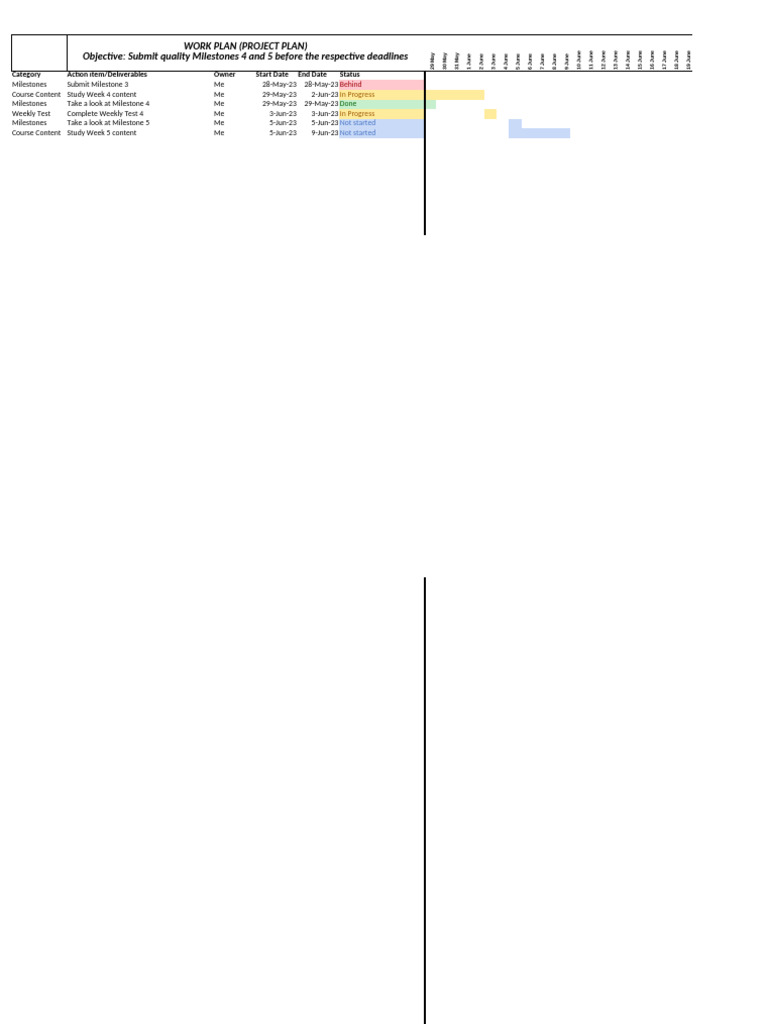 Project Work Plan and Milestones | PDF