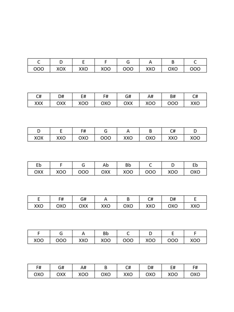 Trumpet Fingering Chart for Major Scales | PDF