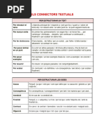 Connectors en Català - 20250415 - 151808 - 0000 | PDF