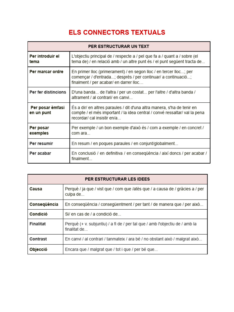 Els Connectors Textuals | PDF
