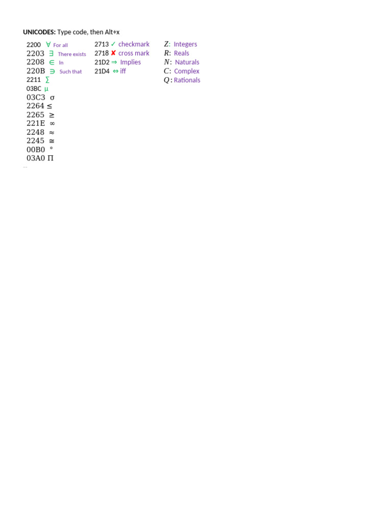 UNICODES, Most Used | PDF