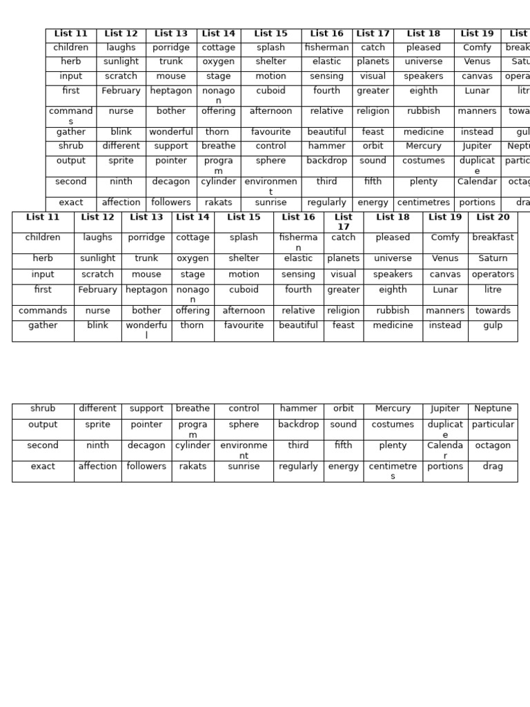 FINAL TERM DICTATION 2025 | PDF | Planets In Astrology | Sky