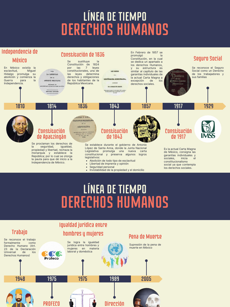 Gráfico Línea de Tiempo DERECHOS HUMANOS | PDF | Constitución | México