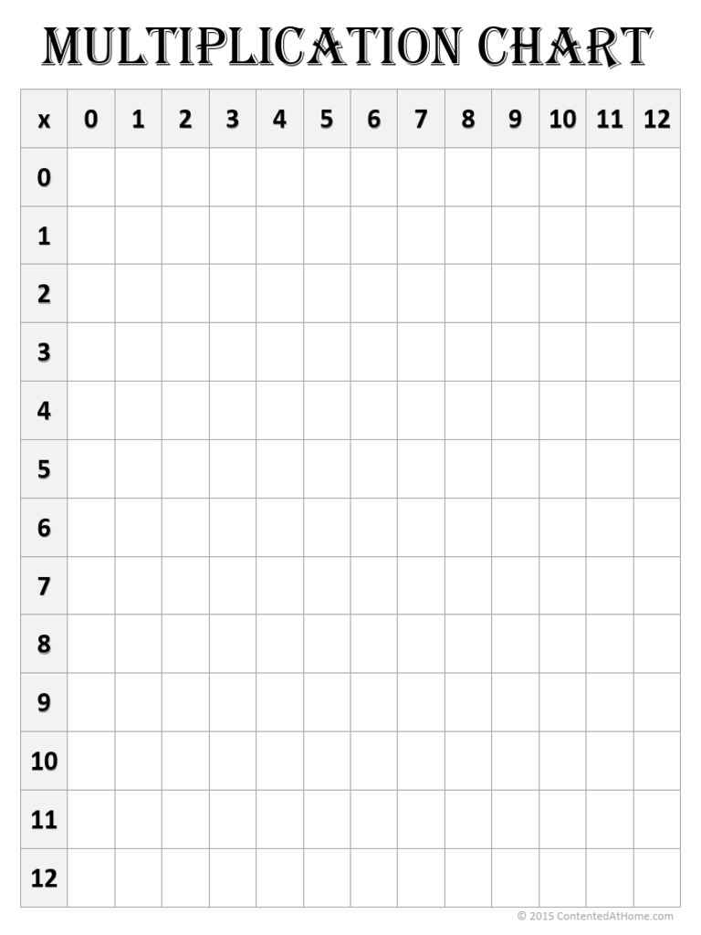 Multiplication Chart 0 12 Blank | PDF