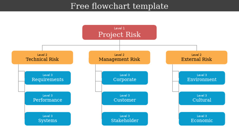 74799-Free Flowchart Template | PDF