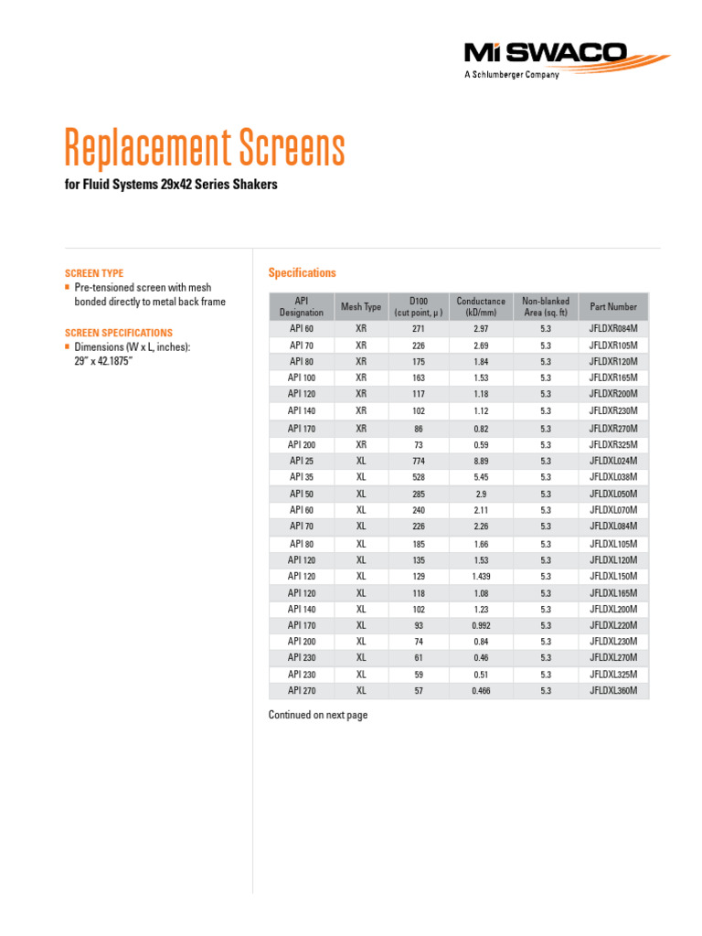 29x42 Replacement Screens for Shakers | PDF