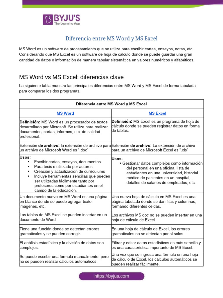 Diferencia Entre MS Word y MS Excel | PDF | Microsoft Excel | Microsoft ...