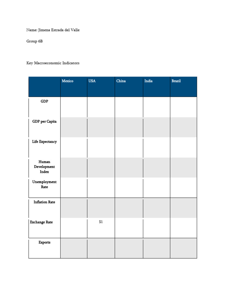 Key Macroeconomic Indicators Worksheet | PDF