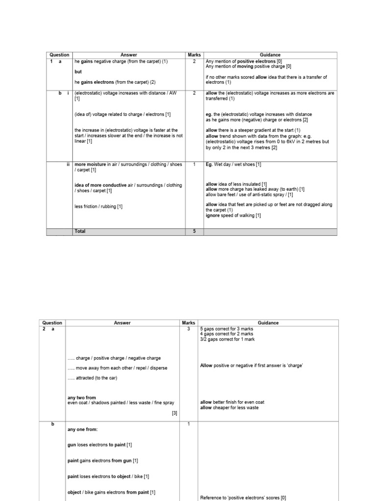 P3 Electricity ANS (STUDYMIND MERGE) | PDF | Electromagnetic ...
