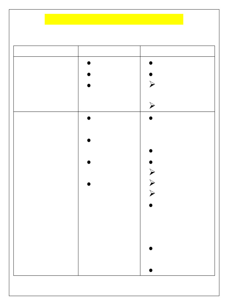 Phases of Nurse Patient Relationship | PDF