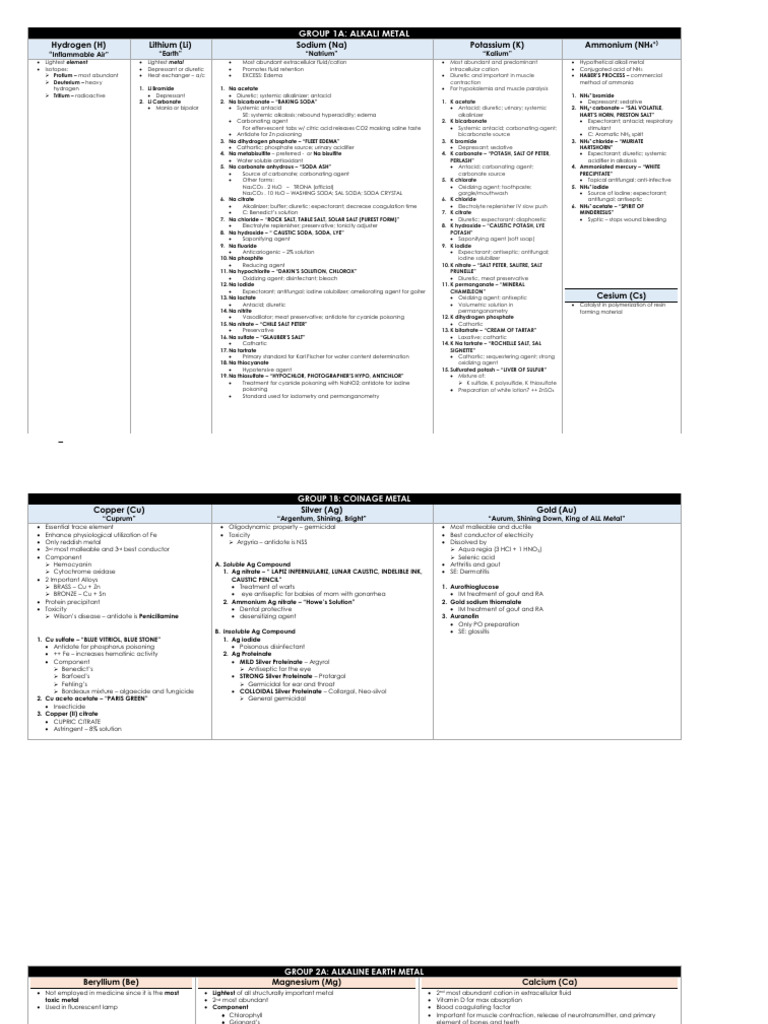 PCHEM-1-ELEMENTS | PDF | Calcium | Magnesium