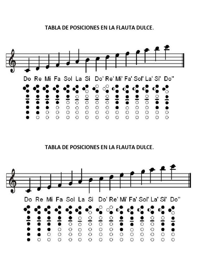 Tabla de Posiciones Flauta Dulce | PDF